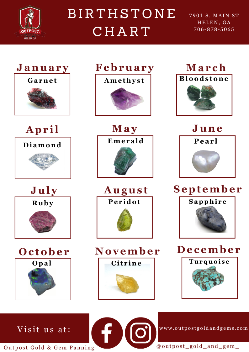 Birth Stones Chart Modern Birthstone Chart 2025 | Www.alhudapk.com